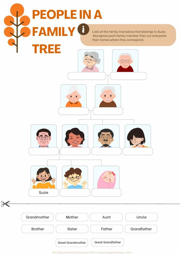 Free Educational Printable Family Tree Worksheet for Kids | Trace My ...